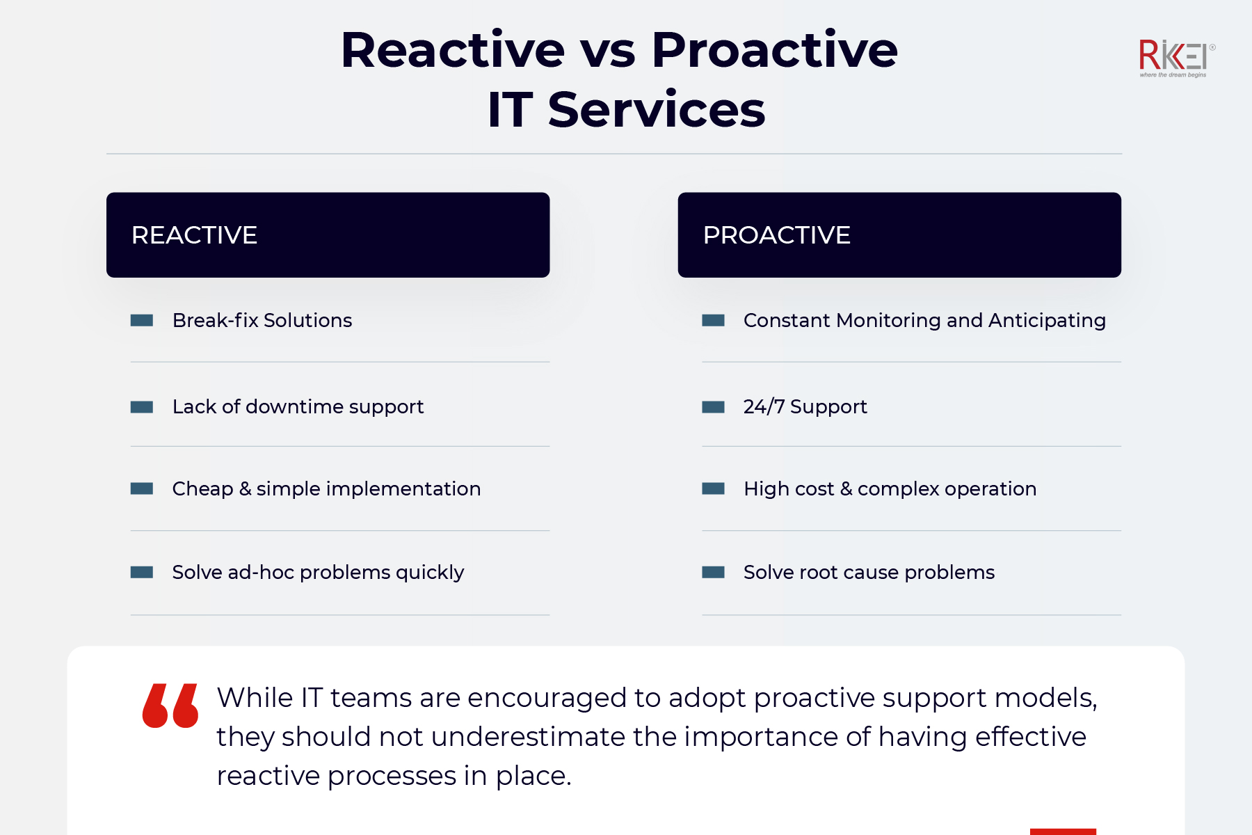 Ultimate Guide to Choose IT Services For Small Business - Rikkeisoft ...