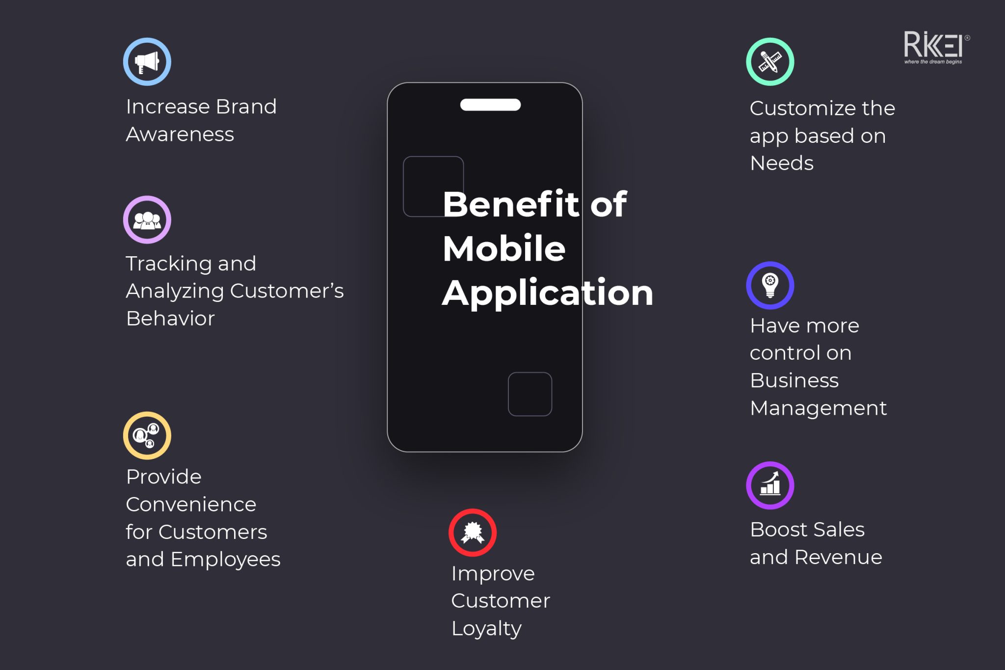 What Is Mobile App Development? | Importance & Benefits - Rikkeisoft ...