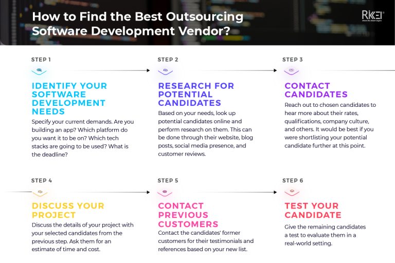 Outsource Software Development in 2023: Why & How - Rikkeisoft ...