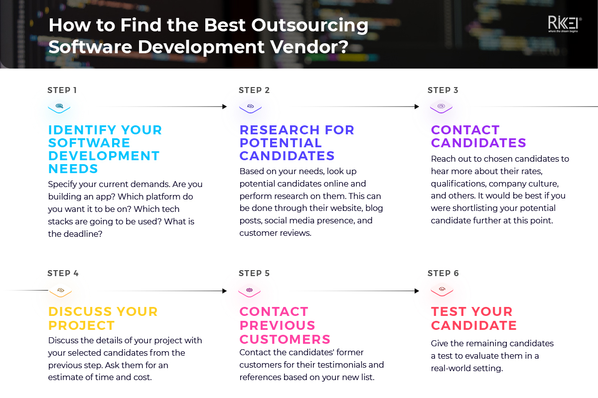 Outsource Software Development in 2023: Why & How - Rikkeisoft ...