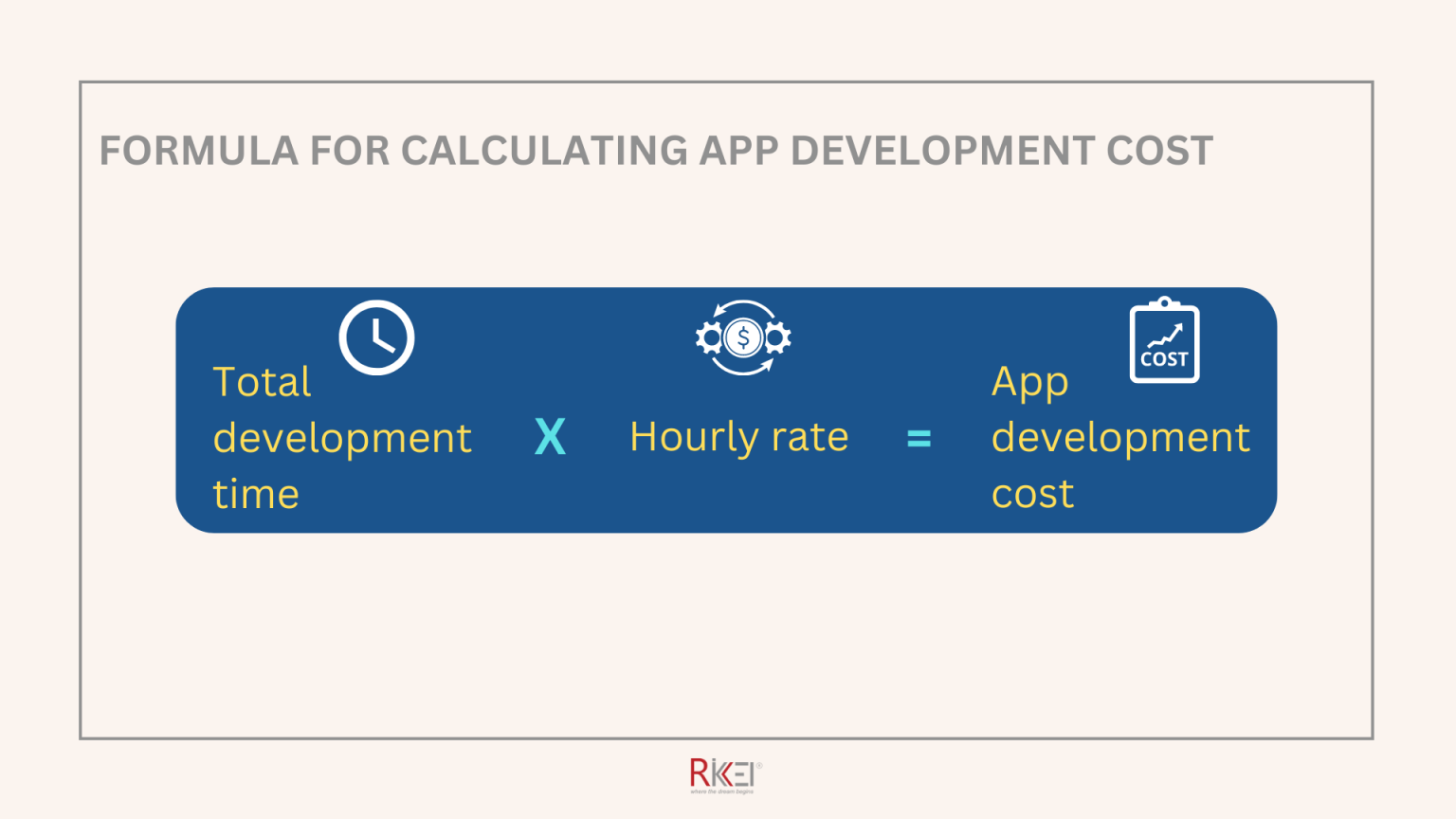 What Is The Exact Cost Of Mobile App Development Real Examples By