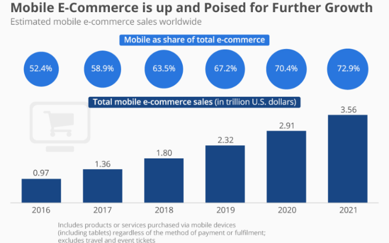 Best Mobile Apps For eCommerce To Increase Your Revenue - Rikkeisoft ...