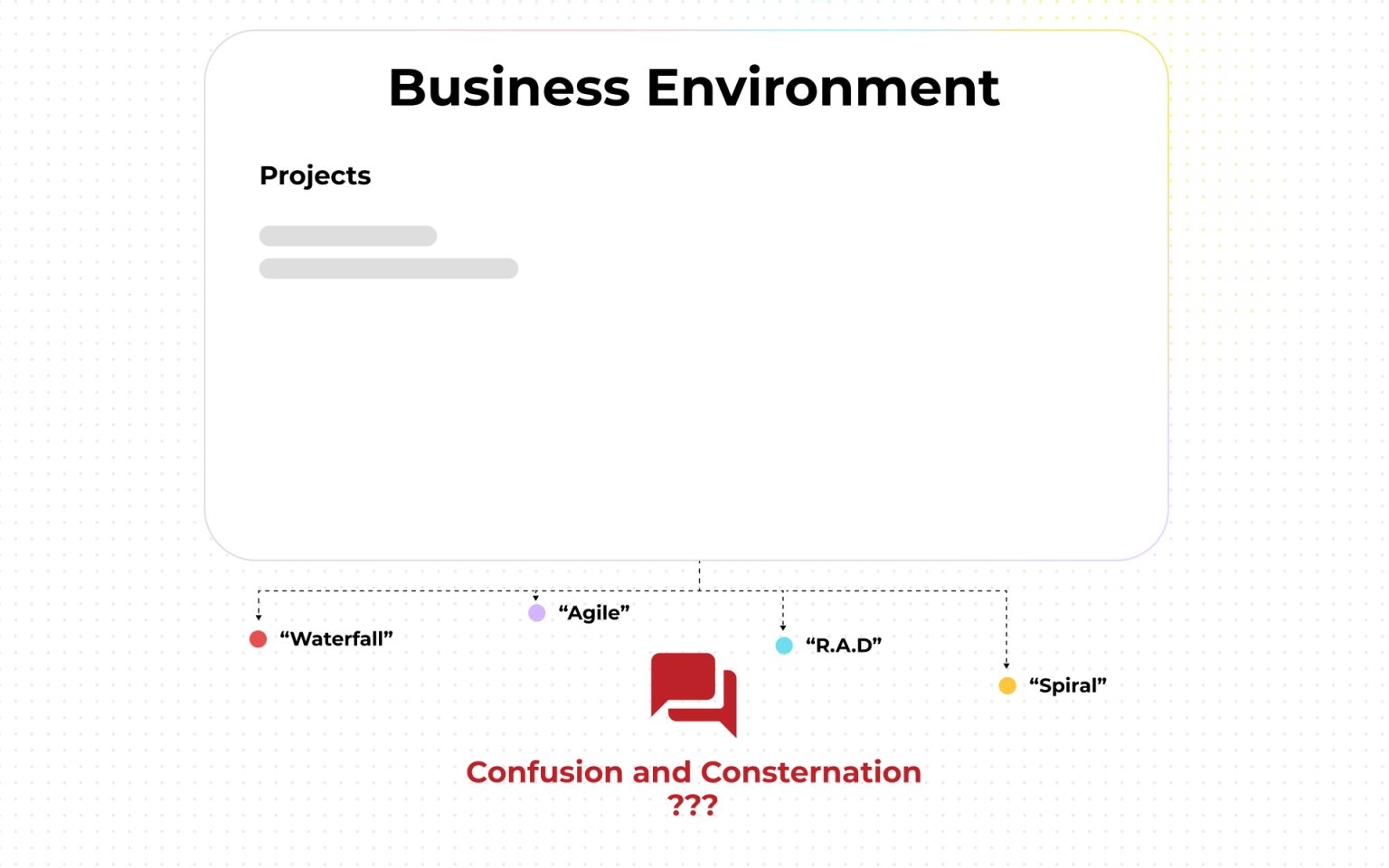 What is Software Development Methodology? 10 Key Methodologies ...