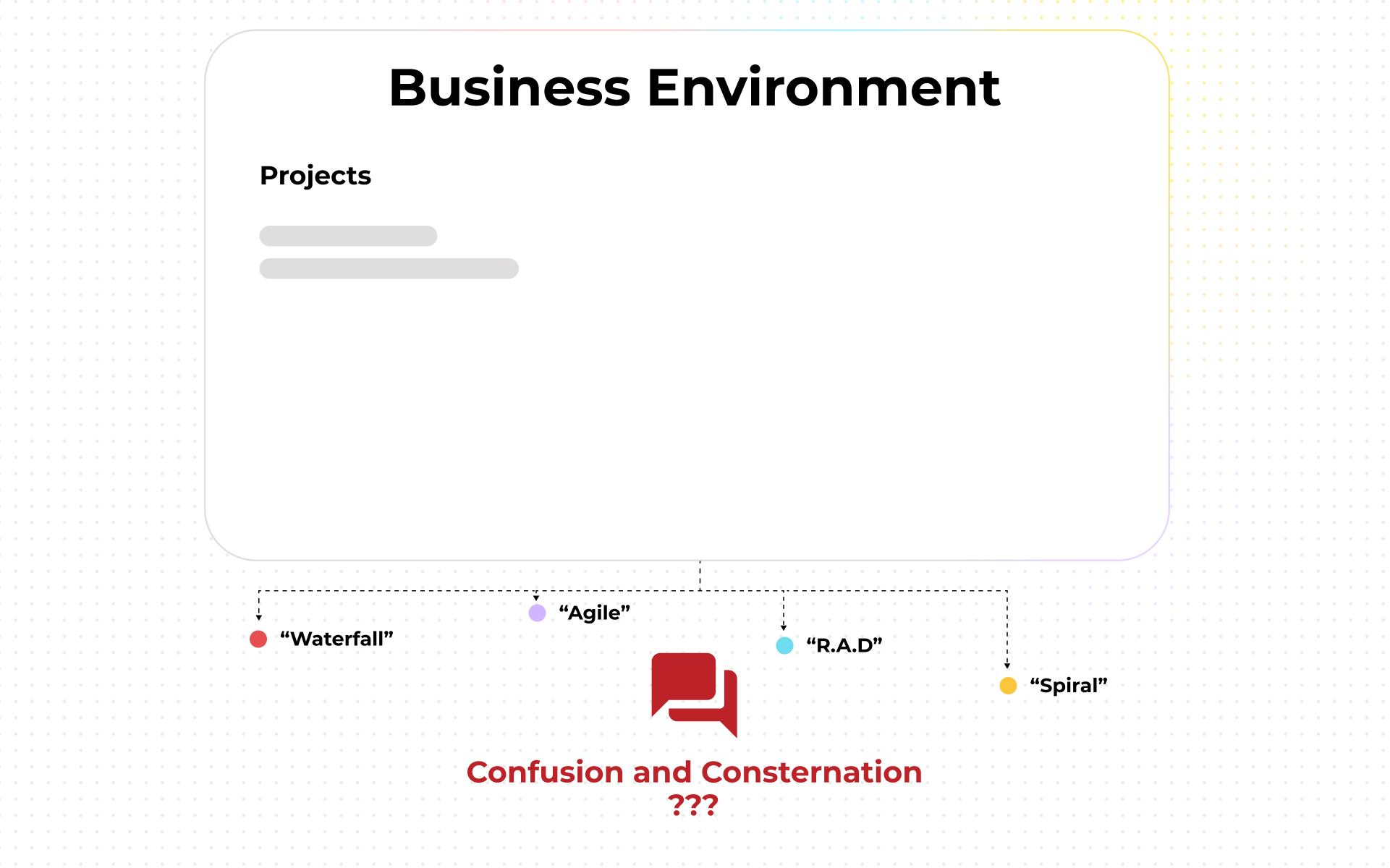 What is Software Development Methodology? 10 Key Methodologies - Rikkeisoft - Trusted IT ...