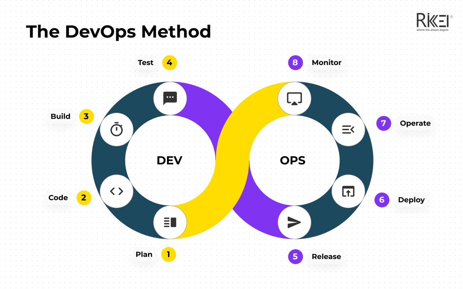What is Software Development Methodology? 10 Key Methodologies ...