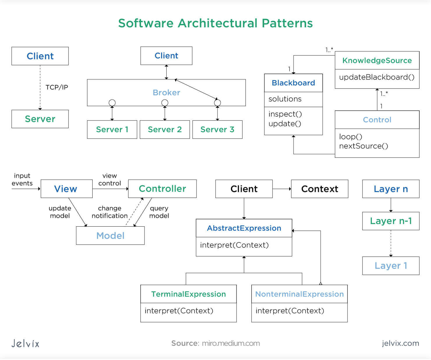 What is Software Development Life Cycle (SDLC): 7 Phases & Stages ...
