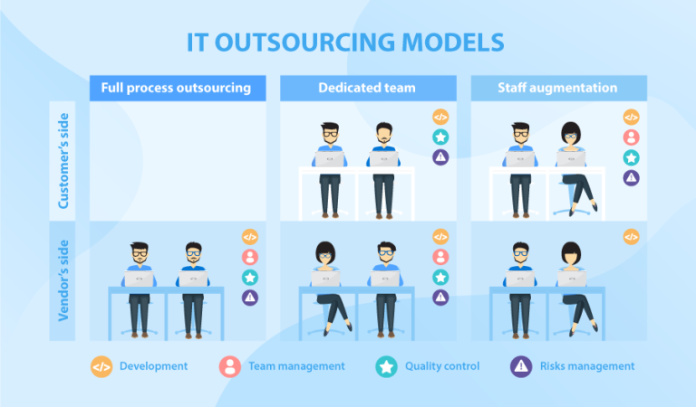 Software Development Team Structure: Roles and Responsibilities ...