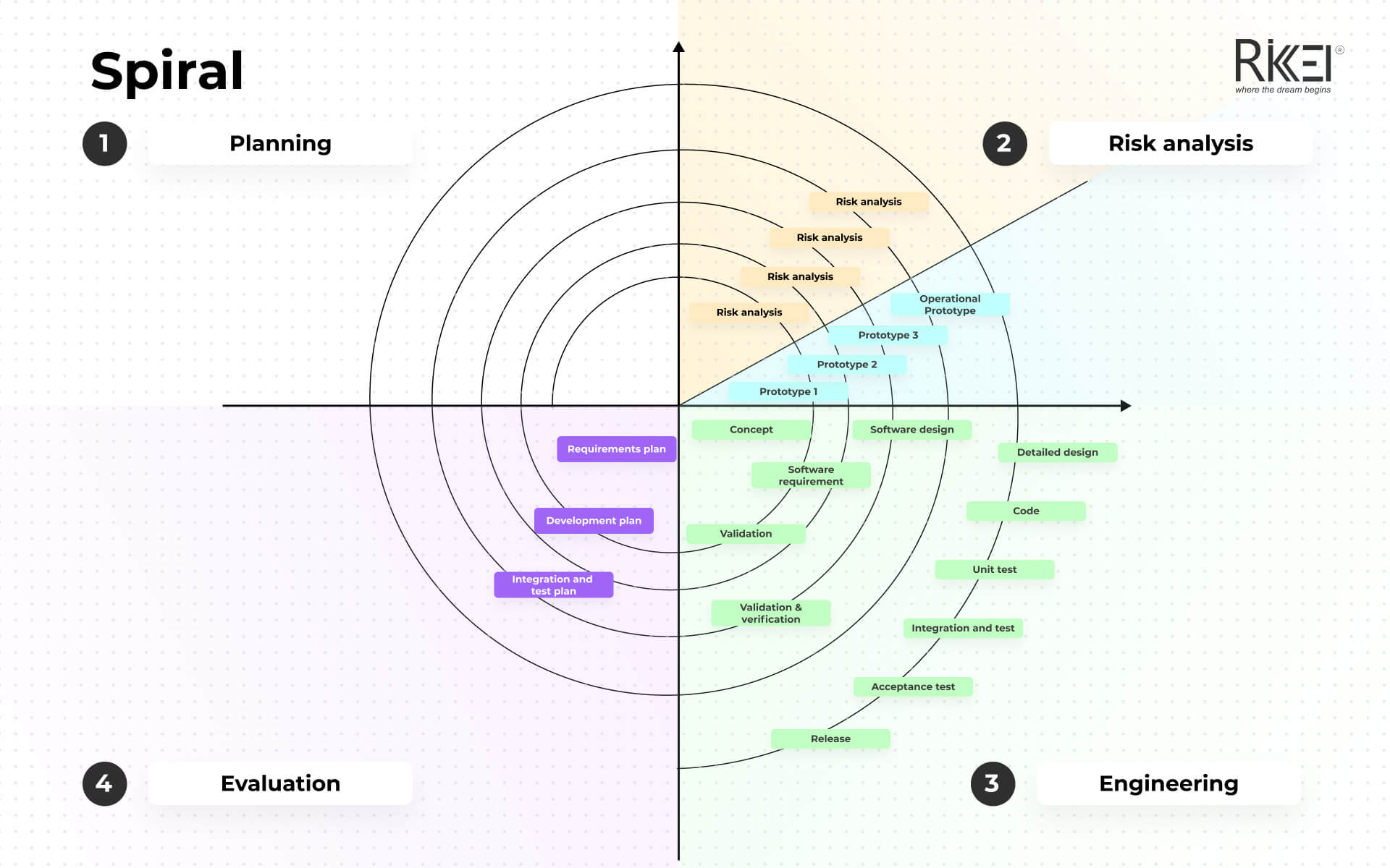 What is Software Development Life Cycle (SDLC): 7 Phases & Stages - Rikkeisoft - Trusted IT ...
