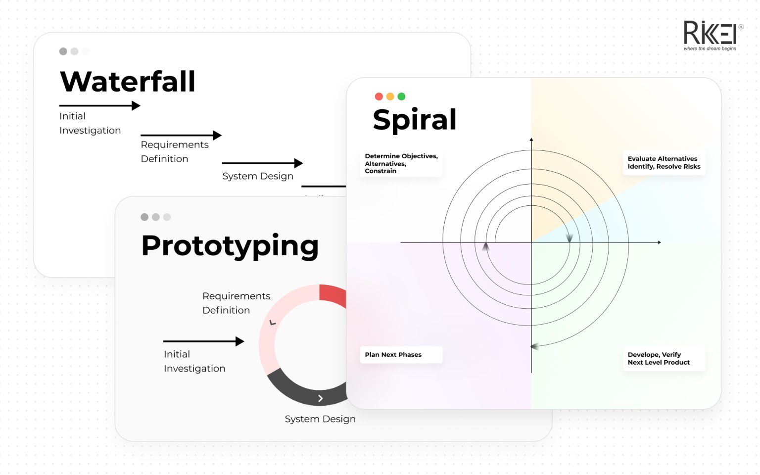 What is Software Development Methodology? 10 Key Methodologies - Rikkeisoft - Trusted IT ...