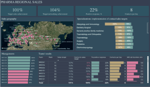 15 Stunning Power BI Examples to Inspire Your Reports - Rikkeisoft ...