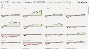 15 Stunning Power BI Examples to Inspire Your Reports - Rikkeisoft ...