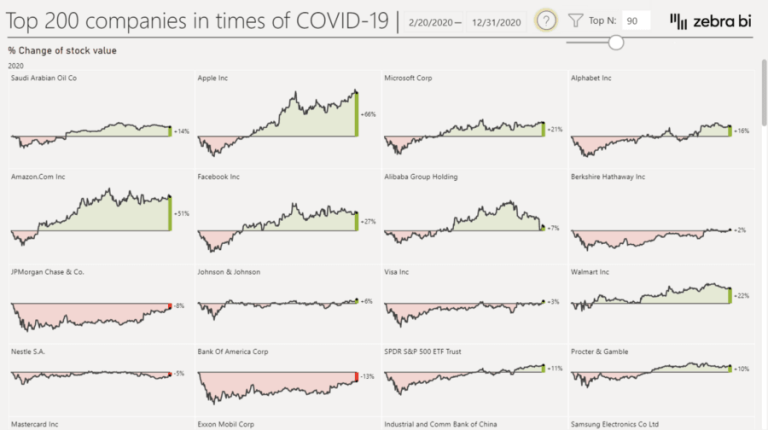 15 Stunning Power BI Examples to Inspire Your Reports - Rikkeisoft ...
