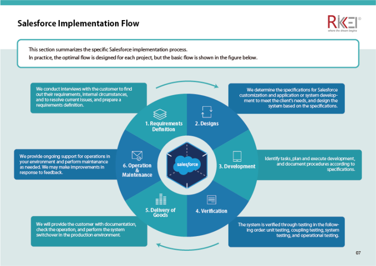 Ultimate Guide to Successful Salesforce Implementation - Rikkeisoft - Trusted IT Solutions Provider