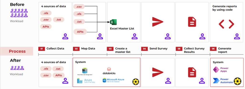 Workflow Automation for a Top Research Company with Power Platform ...