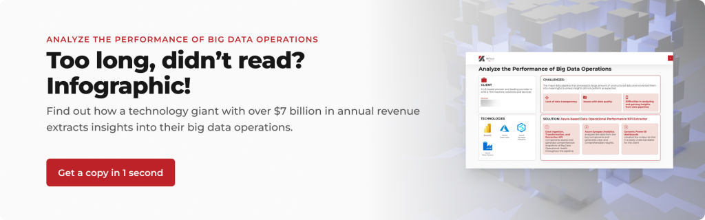 Assessing Big Data Operations Performance Rikkeisoft Trusted It 8267